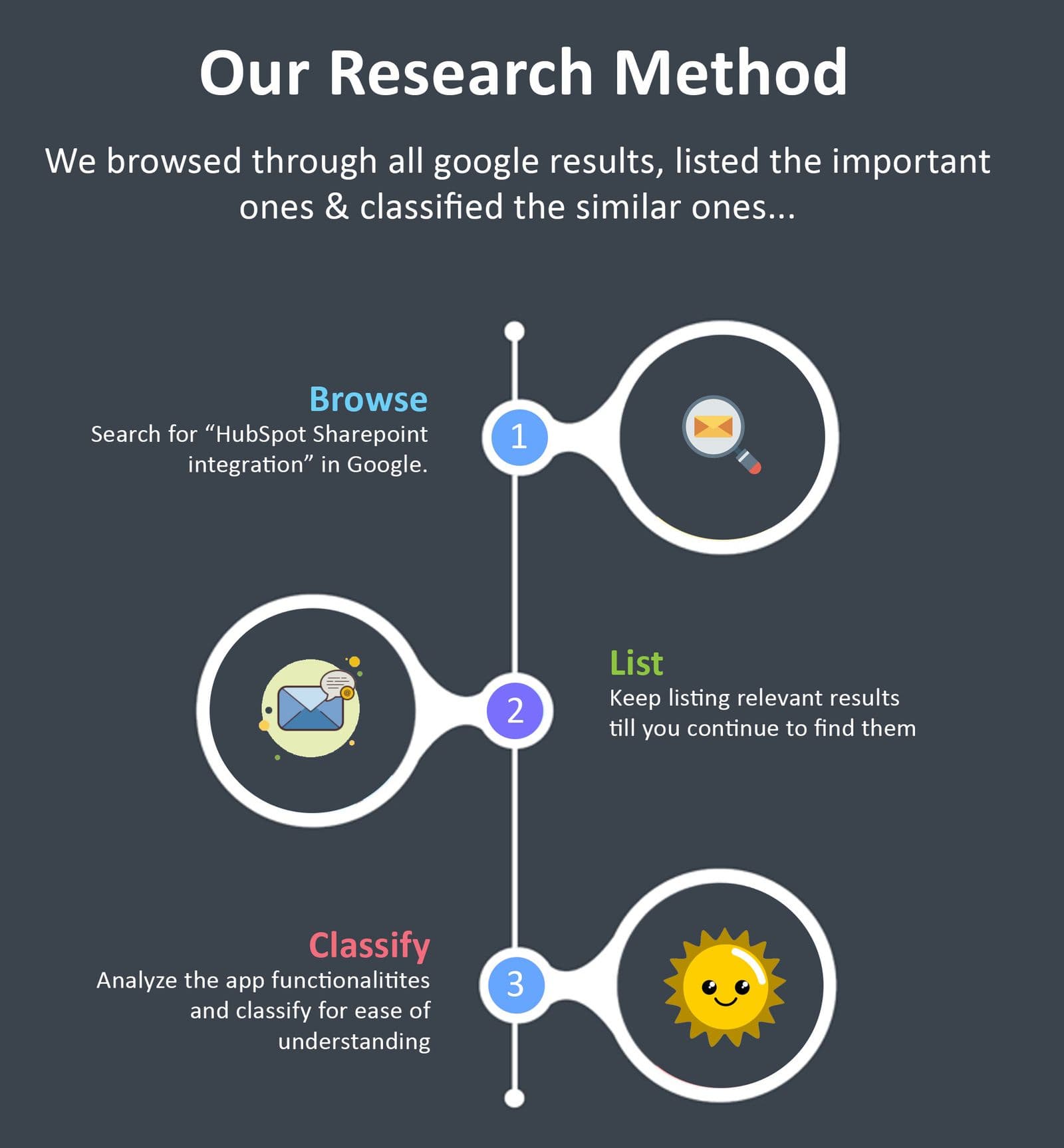 23 HubSpot–SharePoint Integration Methods for Teams