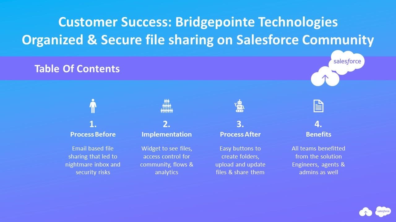 Secure Salesforce Community File Sharing by Bridgepointe