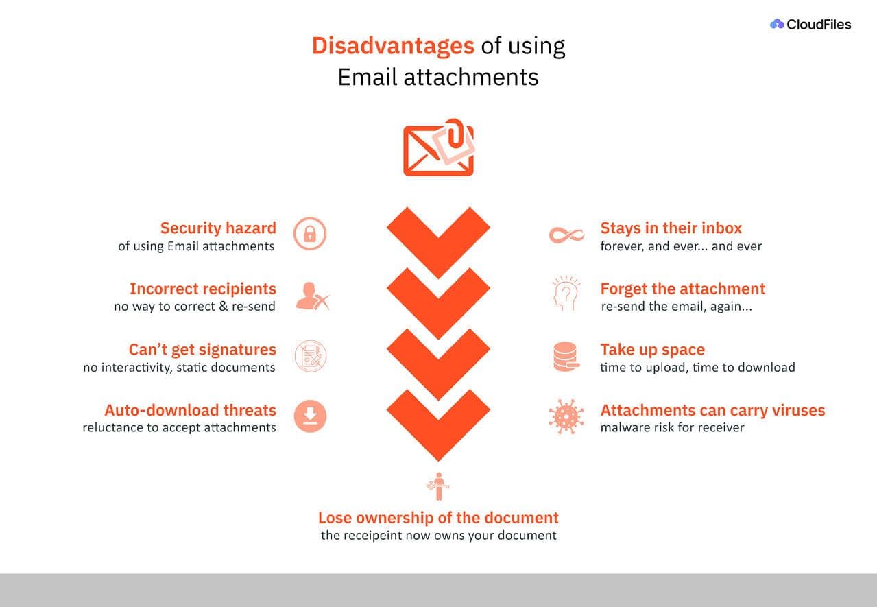 Why You Should Stop Sending Email Attachments Today