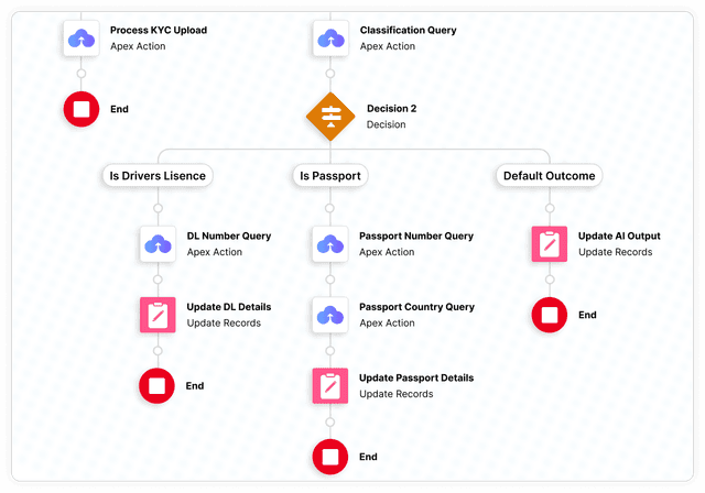 CloudFiles | Document Management Tool Built for Salesforce