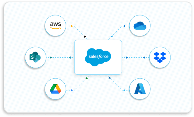 CloudFiles | Document Management Tool Built for Salesforce