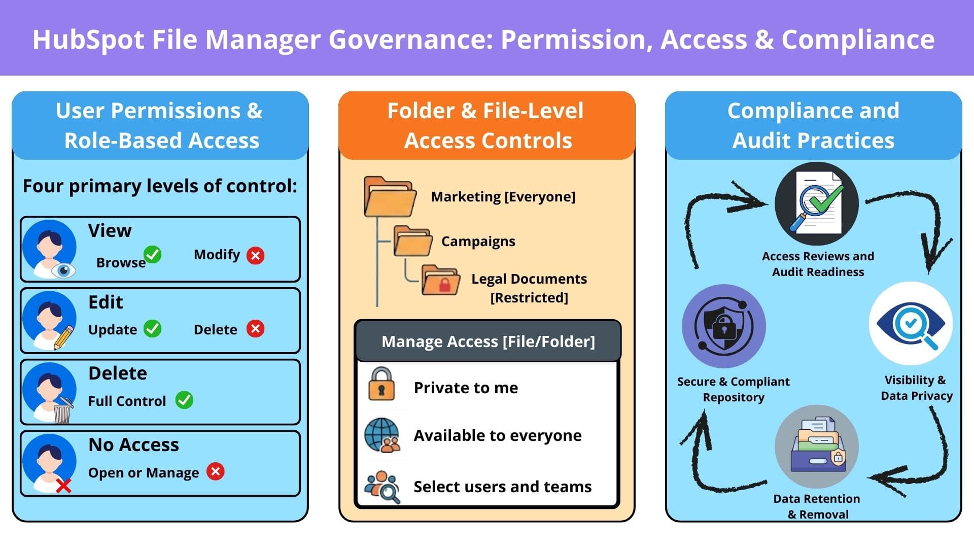 Manage Files Efficiently With HubSpot File Manager