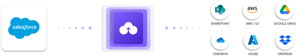 CloudFiles | Document Management Tool Built for Salesforce